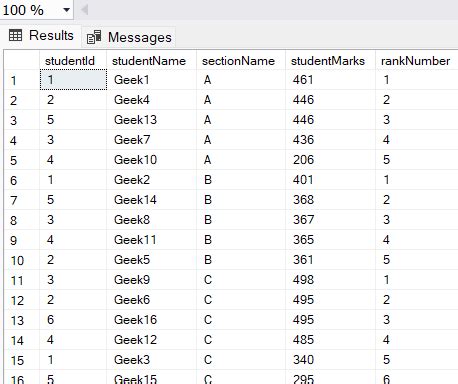 SQL Server Row Number Function With PARTITION BY GeeksforGeeks