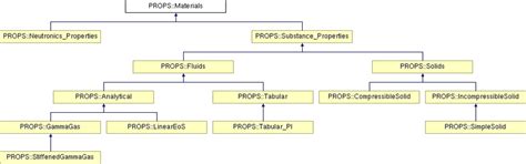 31 Inheritance Tree For Class Materials Download Scientific Diagram