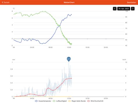 Oh3 Main Ui Examples Uis Openhab Community