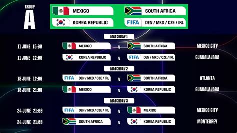 Mirá El Fixture Completo Del Mundial 2026 Todos Los Partidos De La