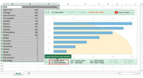 What Is The Purpose Of A Graph In Stories