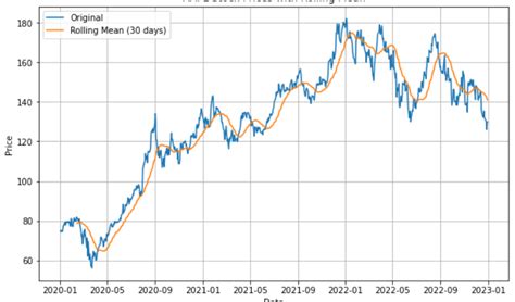 Time Series Analysis Of Stock Market Data Techniques And Insights By