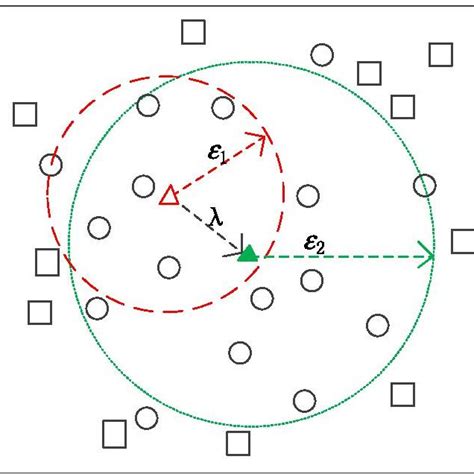 The Architecture Of Cnn Grasp Predictor Used In Levine Et Al There Are