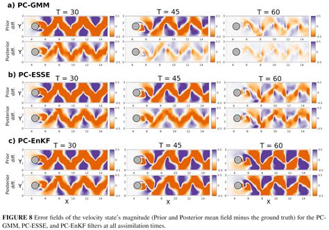 Deepak Subramani Webpage