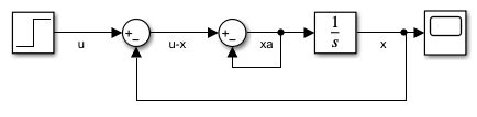 Algebraic Loop Concepts Matlab Simulink