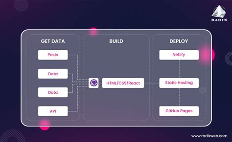 How To Establish An Encrypted Serverless Jamstack Framework