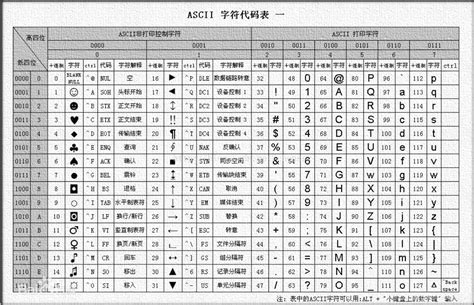 Java 入门之6：java中的char类型是怎么存储的以及常见的编码字符集char 字符集 Csdn博客