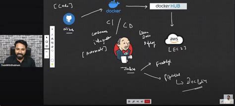 Bhushan Chaudhari On Linkedin Trainwithshubham Shubhamlondhe Trainwithshubham Trainwithshubham…