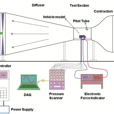 Schematic Representation Of Experimental Setup Download Scientific Diagram