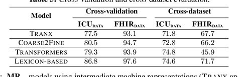 Toward A Neural Semantic Parsing System For Ehr Question Answering