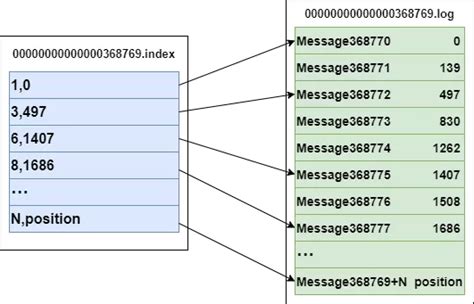 Golang Guide消息队列kafka知识体系md At Main · Mao888golang Guide · Github