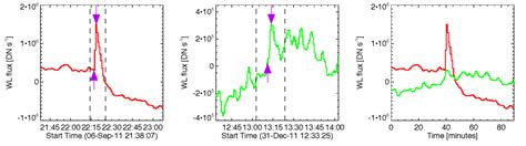 On The Correlation Of Hxr And Wl Emission In Solar Flares Heliowiki