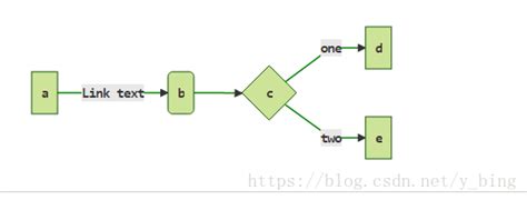 Haroopad使用心得 Csdn博客