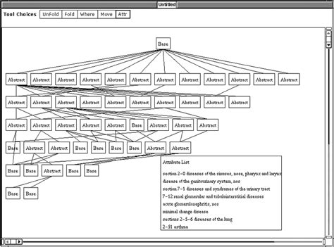 Poset Viewer Displaying a Formal Concept Lattice. | Download Scientific ...