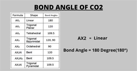 Pin On Chemistry Concepts