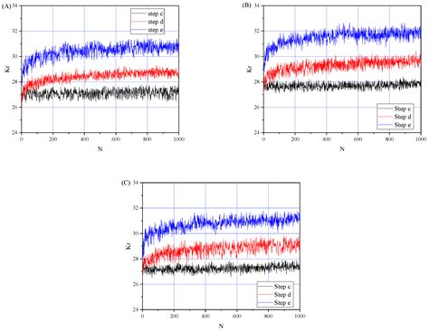 Temperature And Humidity Effects On The Dynamic Stiffness Of A Polyester Mooring Rope