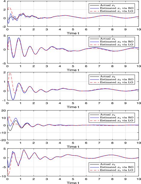 Figure 1 From Observer Based Sliding Mode Control For T S Fuzzy