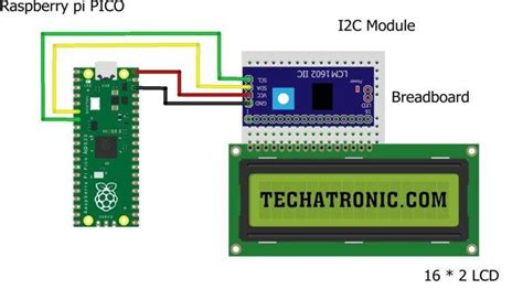 St7789 Display Pi Pico Python Tutorial Spi Communication