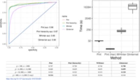 algorithms for precision oncology alex gavryushkin