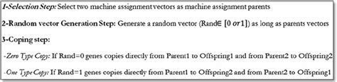 Mpx Operator For Machine Assignment Crossover Download Scientific Diagram