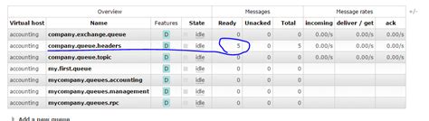 Messaging With Rabbitmq And Net Review Part 9 Headers Exercises In