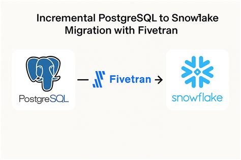 Databricks Asset Bundle Deployment Using Databricks Cli And Vs Code By Biju Thottathil Jun