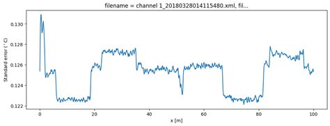 8 Calibration Of Double Ended Measurements — Dtscalibration 310 Documentation