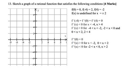 Solved Sketch A Graph Of A Rational Function That Chegg