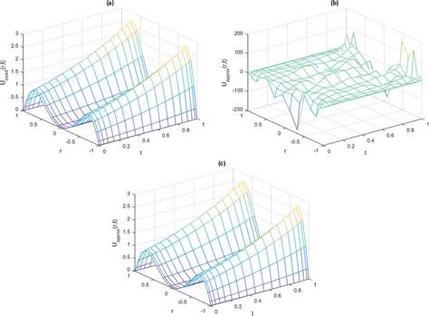 The Observations Of Example 4 1 For N M 20 N M 20 A Es U X