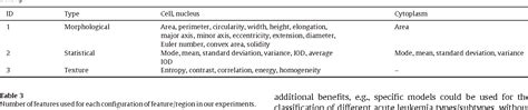 Table 3 From Acute Leukemia Classification By Ensemble Particle Swarm