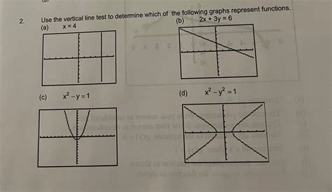 Solved Use The Vertical Line Test To Determine Which Of The Chegg