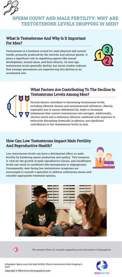 Sperm Count And Male Fertility Why Are Testosterone Levels Dropping In Men