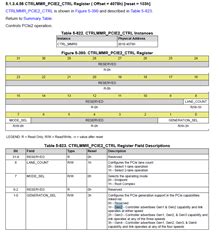 TDA VM TDA PCIE PHY Power On Failed Processors Forum Processors TI E E Support Forums