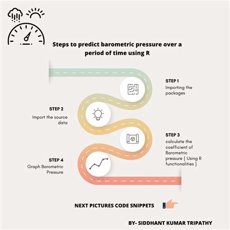 Siddhant Kumar Tripathy On Linkedin Dataanalytics R 100daysofcode