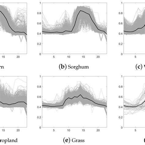the selection method of reference tems in each subgraph grey lines