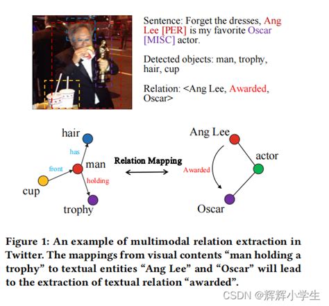 Multimodal Relation Extraction With Efficient Graph Alignment Csdn博客