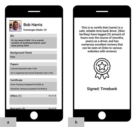 Design Suggestions For Certifcation Figure A Left Draws From Download Scientific Diagram