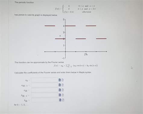 Solved The Periodic Function F