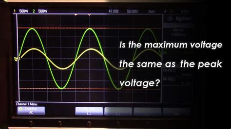 Introduction Guide To Peak Voltage For AC And DC TYCORUN ENERGY