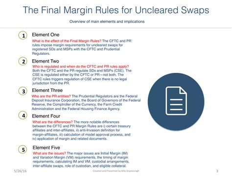 Dodd Frank Uncleared Margin Rules Pdf