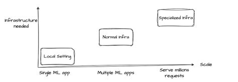 Kurly만의 Mlops 구축하기 초석 다지기 컬리 기술 블로그