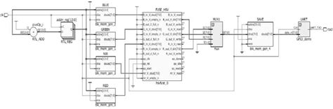 Module Diagram Of FPGA Implementation Download Scientific Diagram