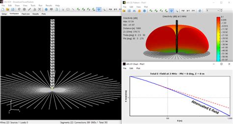 An Sof Antenna Simulation Software