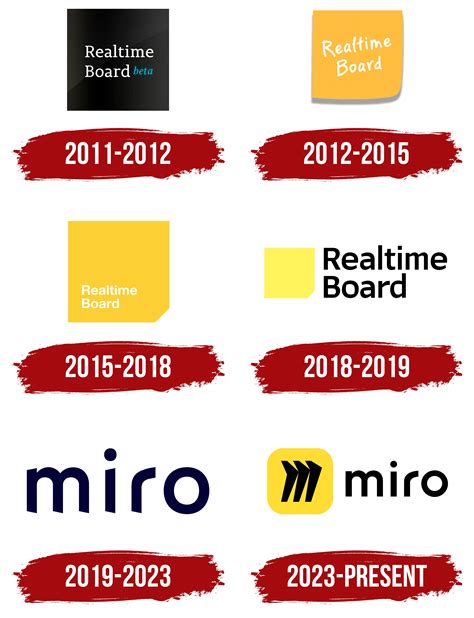 Miro Logo Symbol Meaning History Png Brand