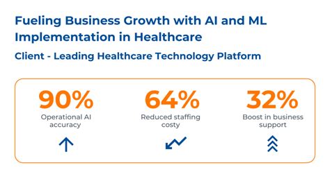 Machine Learning Vs AI Key Differences And Use Cases