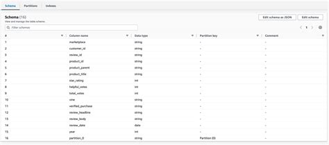 aws glue crawlers support cross account crawling to support data mesh
