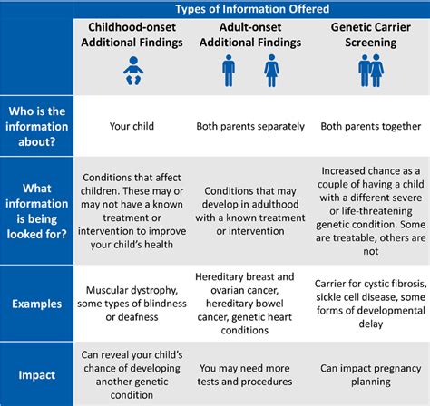 Visual Aide For Use During Pre Test Genetic Counselling Appointment Download Scientific Diagram