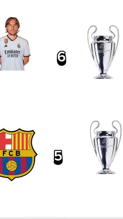 لوكا مودرتش Youtube