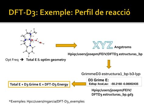 Ppt Density Functional Dispersion Correction Dft D3 Powerpoint