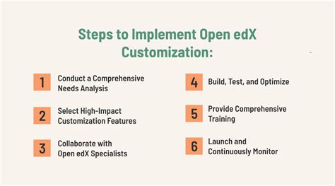 Open Edx Customization To Boost Learner Engagement
